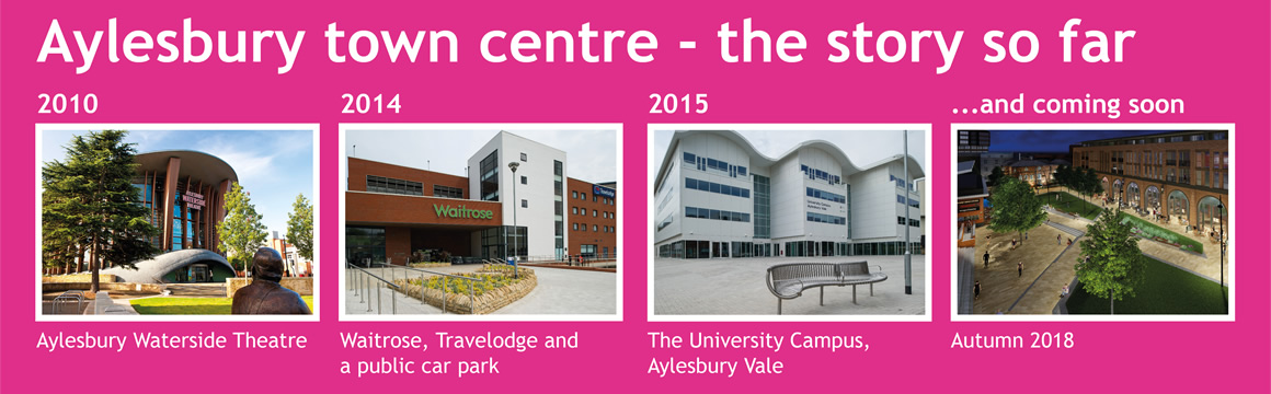 Things to do when you visit Aylesbury | Visit Aylesbury